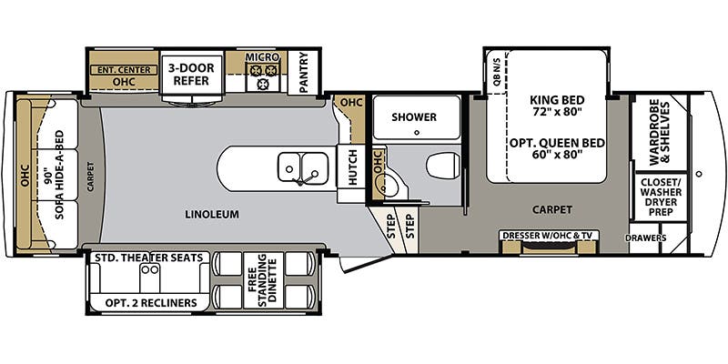2018 Forest River Cardinal RV Specs Guide