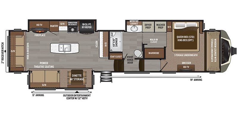 2019 Keystone Montana RV Specs Guide