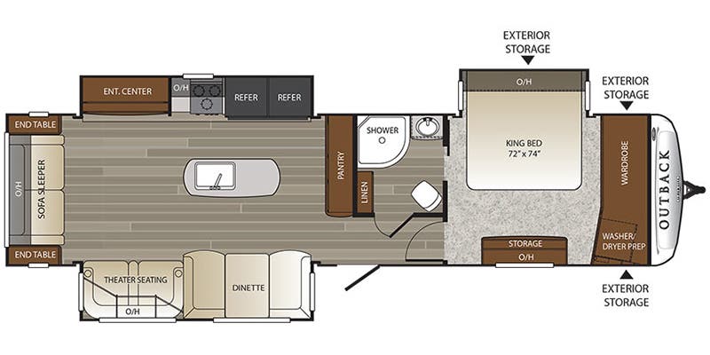 2018 Keystone Outback RV Specs Guide