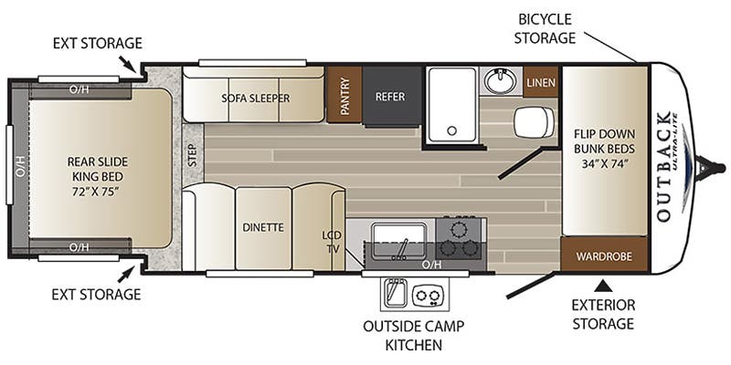 2018 Keystone Outback RV Specs Guide