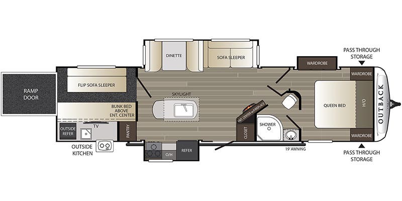 2019 Keystone Outback RV Specs Guide