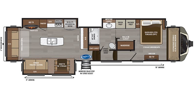 2020 Keystone Montana RV Specs Guide