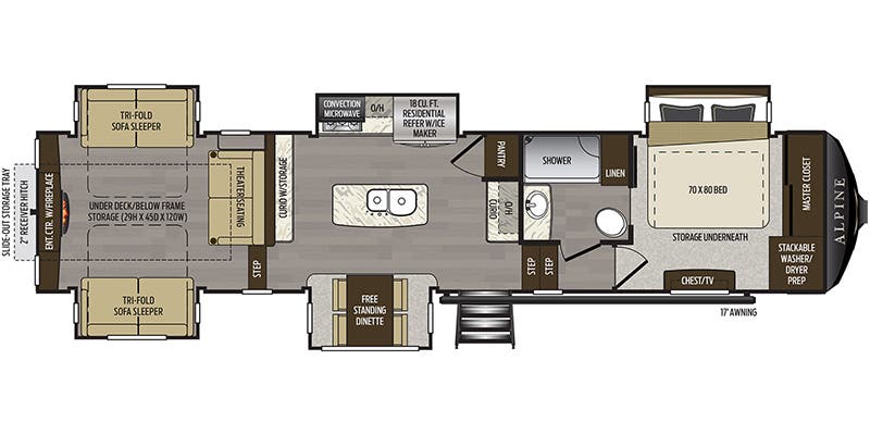 2021 Keystone Alpine RV Specs Guide