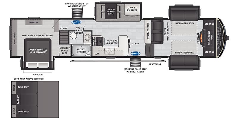 2021 Keystone Montana High Country RV Specs Guide