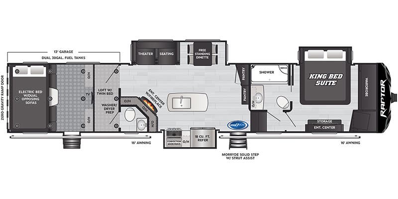 2021 Keystone Raptor RV Specs Guide
