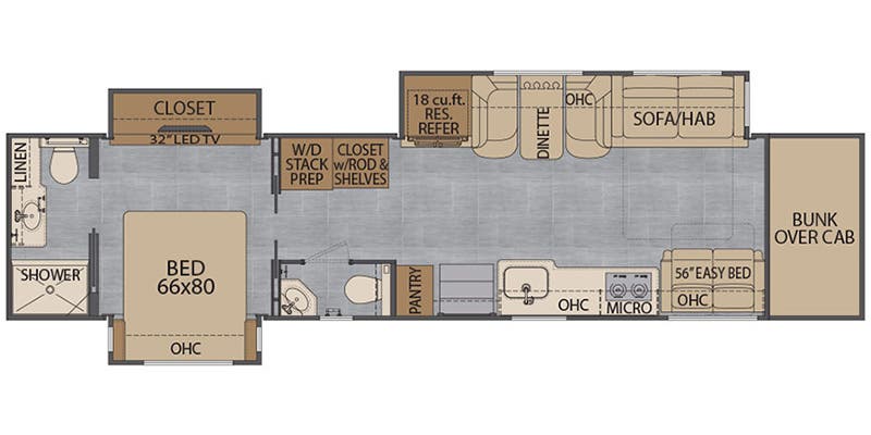 2022 Renegade RV Classic RV Specs Guide