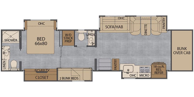2022 Renegade RV Classic RV Specs Guide