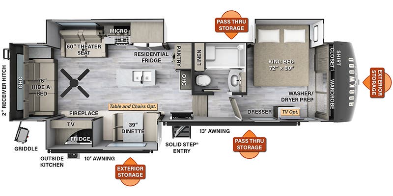 2023 Forest River Rockwood Signature RV Specs Guide