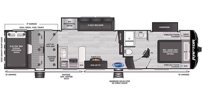 2023 Keystone Raptor RV Specs Guide