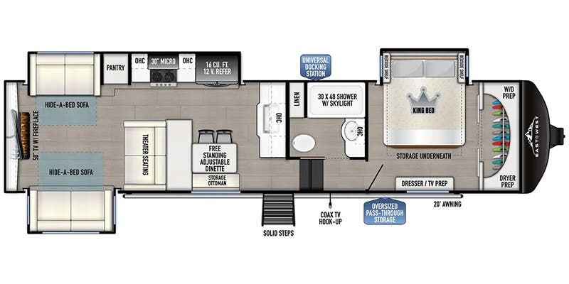 2025 East to West Tandara RV Specs Guide