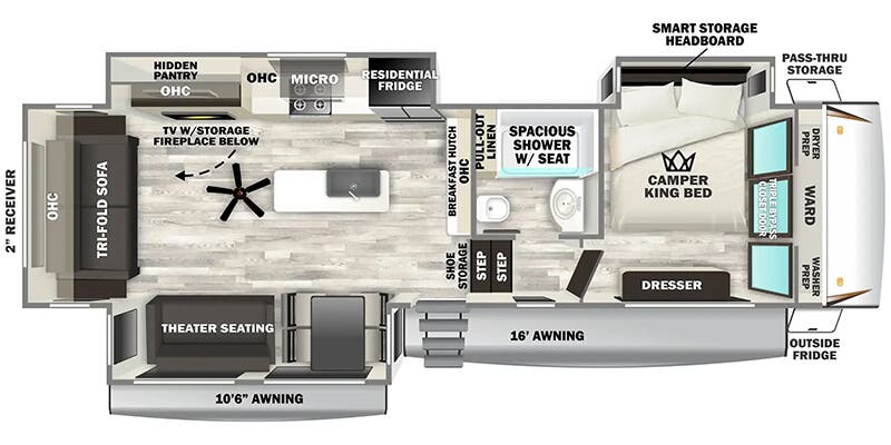 2025 Forest River Sabre RV Specs Guide