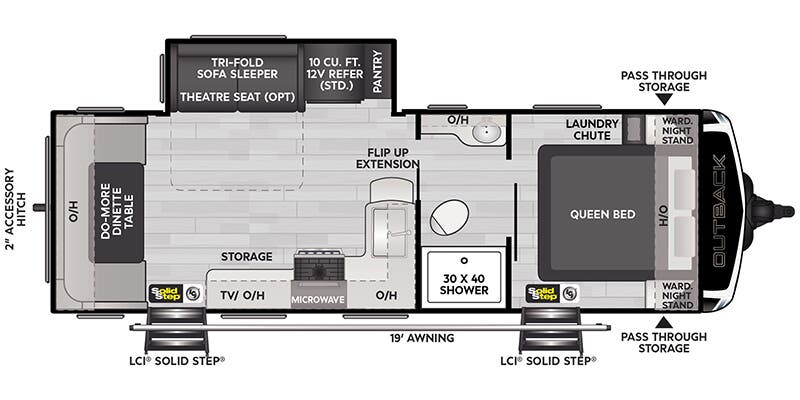 2025 Keystone Outback RV Specs Guide