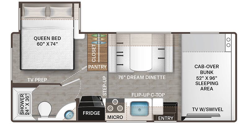 2025 Thor Motor Coach Coleman RV Specs Guide