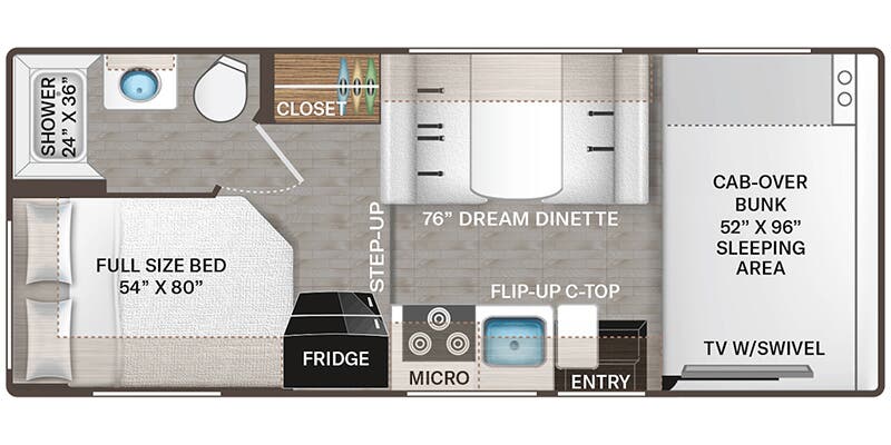 2025 Thor Motor Coach Coleman RV Specs Guide