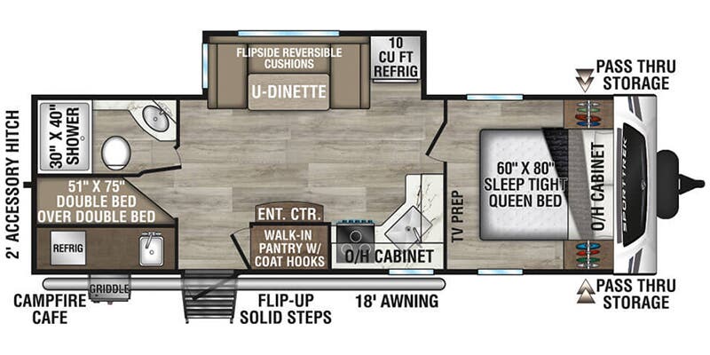 2025 Venture RV SportTrek RV Specs Guide